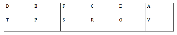Sitting Arrangement -Logical Reasoning Level 2-Set 6- 1 | Wordpandit Sitting Arrangement -Logical Reasoning Level 2-Set 6- 1 | Wordpandit