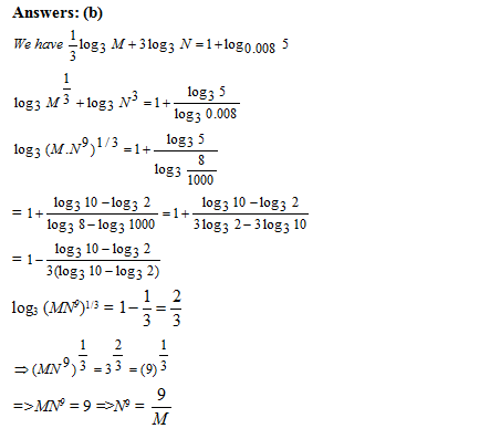 5 CAT Logarithms questions you should solve - Wordpandit