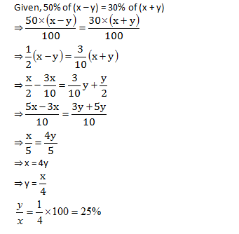 Percentages: Basic Concepts Exercise - Wordpandit
