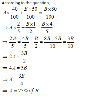 Percentages: Basic Concepts Exercise - Wordpandit