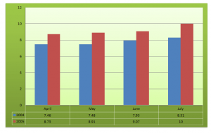 Data Interpretation (Level-2): Set-14 - Wordpandit
