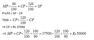 Profit and Loss: Discounts and Marked Price