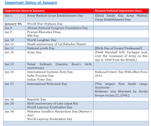 List of Important National and International days and dates for various ...