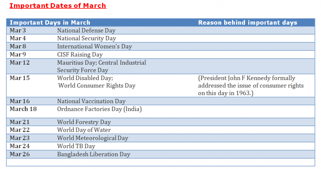 List of Important National and International days and dates for various ...
