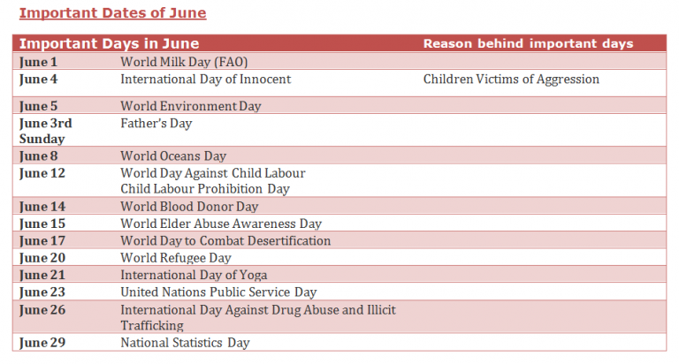 List of Important National and International days and dates for various ...