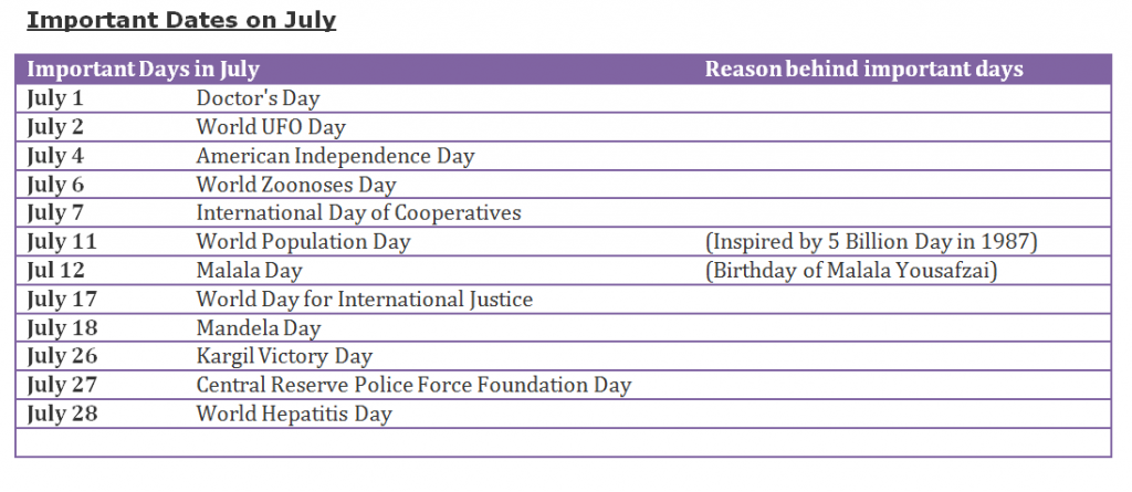 List of Important National and International days and dates for various ...