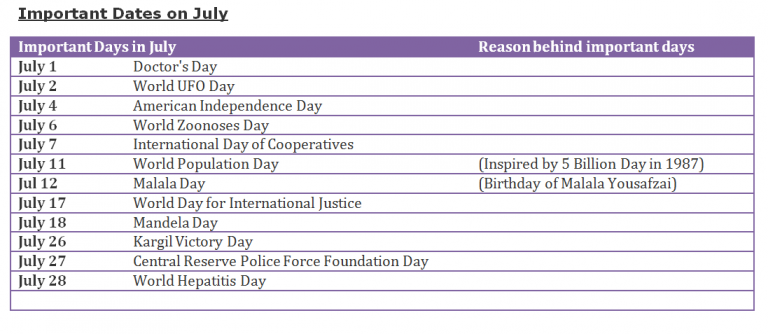 List of Important National and International days and dates for various ...