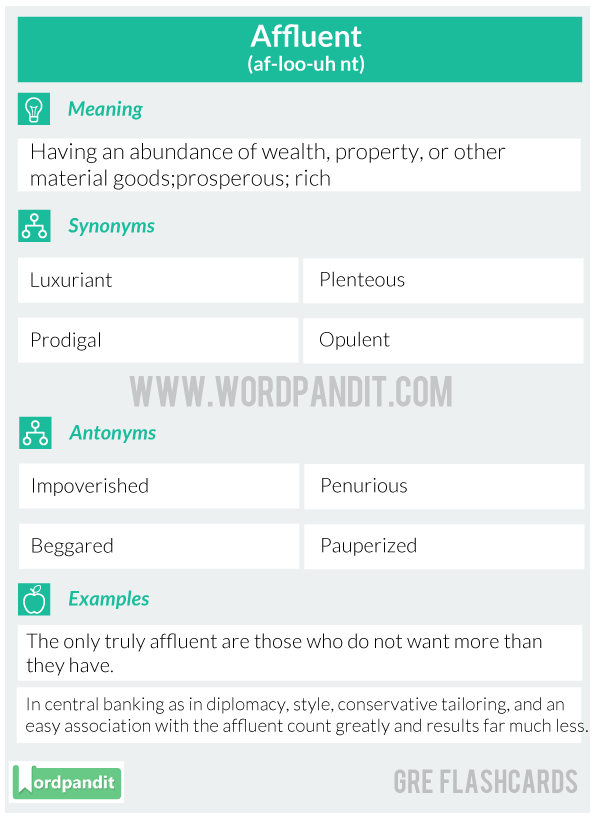 Affluent GRE Vocabulary Flashcard - Wordpandit