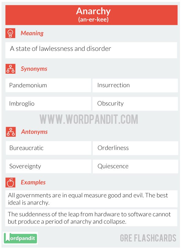Anarchy GRE Vocabulary Flashcard - Wordpandit