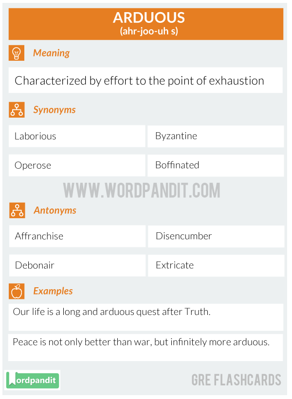 Arduous GRE Vocabulary Flashcard - Wordpandit