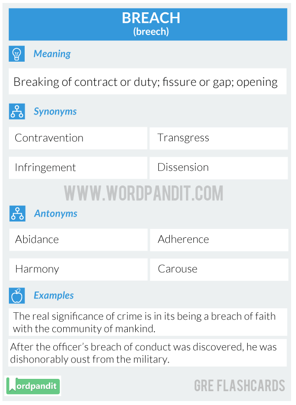 Breach Gre Vocabulary Flashcard - Wordpandit