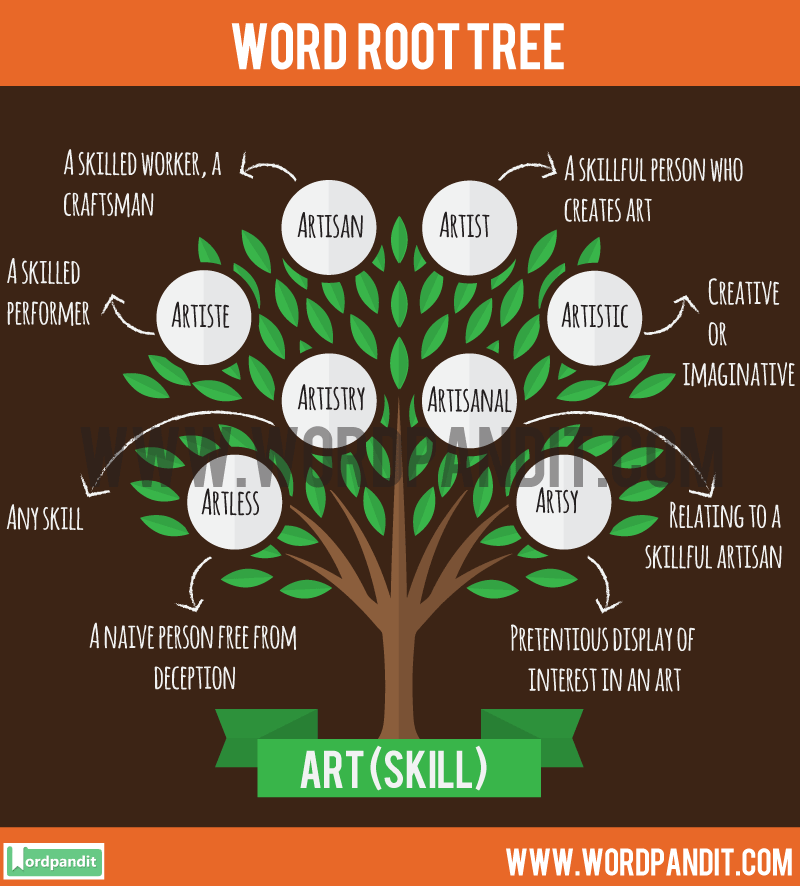 Know All About Words Based On Art Root Word With Their Meaning Know All About Words Based On Art Root Word With Their Meaning