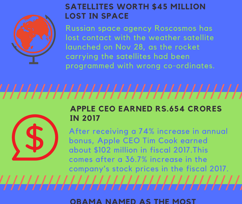 Daily Current Affairs 28 December 2017 - Wordpandit