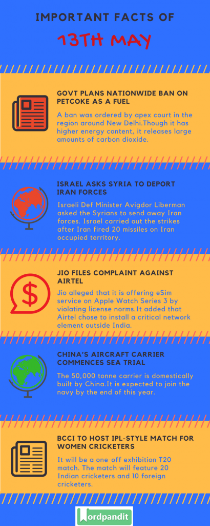 Daily Current Affairs 13 May 2018 - Wordpandit