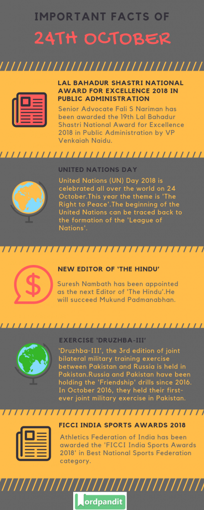 Daily Current Affairs 24 October 2018 - Wordpandit