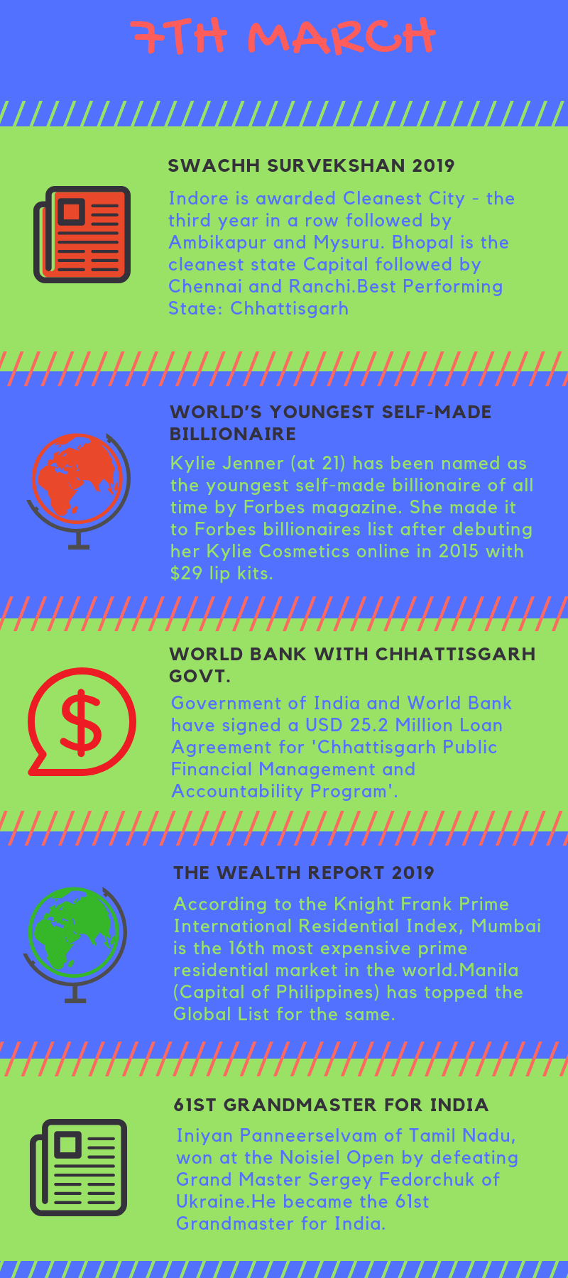 Daily Current Affairs 7 March 2019 - Wordpandit