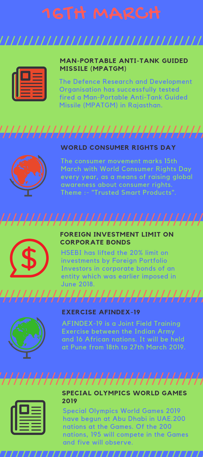 Daily Current Affairs 16 March 2019 - Wordpandit