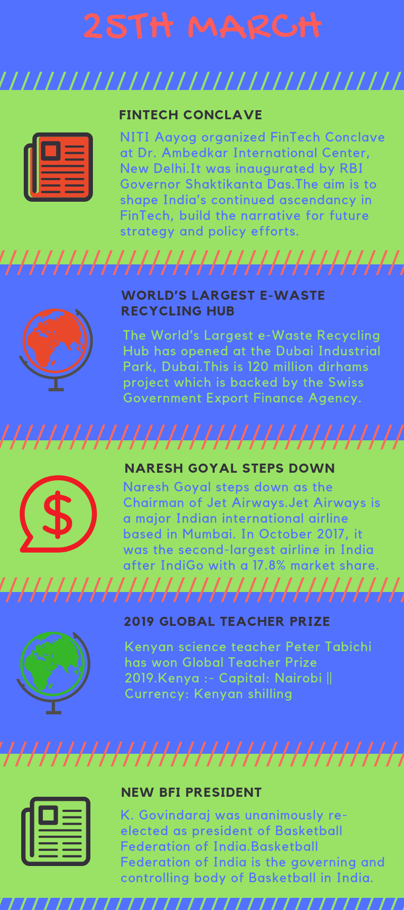 Daily Current Affairs 25 March 2019 - Wordpandit