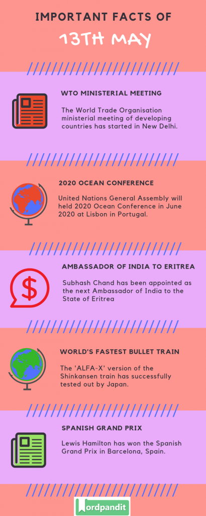 Daily Current Affairs 13 May 2019 - Wordpandit