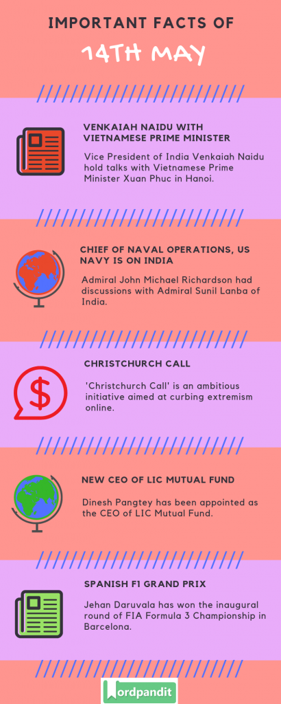 Daily Current Affairs 14 May 2019 - Wordpandit
