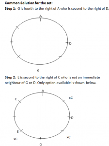 Logical Reasoning questions and answers: Logical Reasoning examples you ...