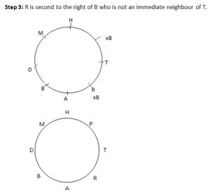 Logical Reasoning easy questions: Logical Reasoning easy questions to ...