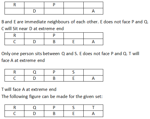 logical reasoning questions for clat: logical reasoning questions for ...