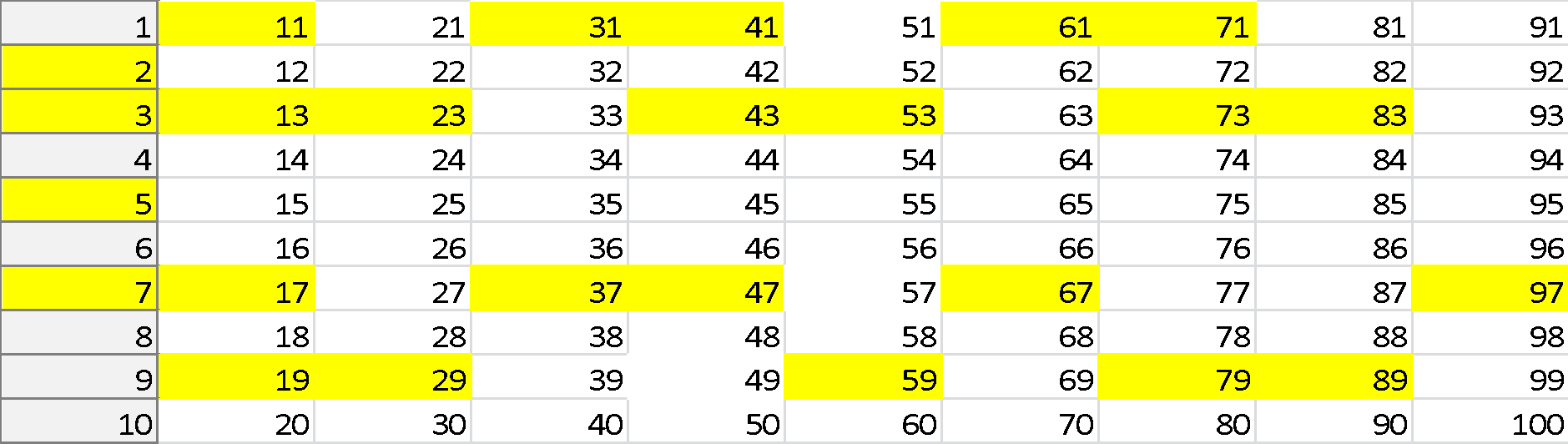 Prime Numbers - Wordpandit