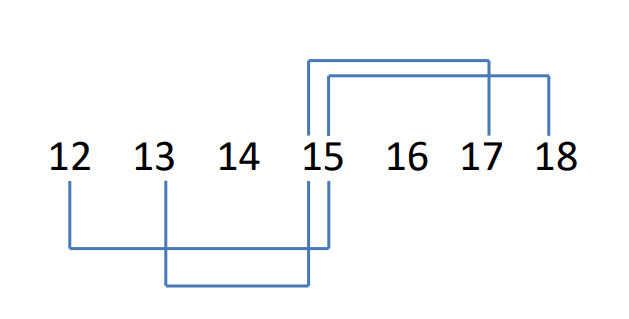 Averages Questions: Problems on averages you should solve for ...