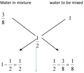 CAT 2022 : Alligations and Mixtures | Wordpandit