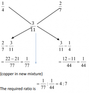 Alligations and Mixtures Questions: Problems on Alligations and Mixtures you should solve for ...
