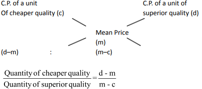 Alligations and Mixtures Questions: Problems on Alligations and ...