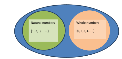 Numbers - Wordpandit