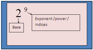 Exponents - Wordpandit