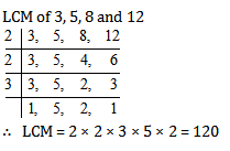 Least common multiple (LCM) - Wordpandit